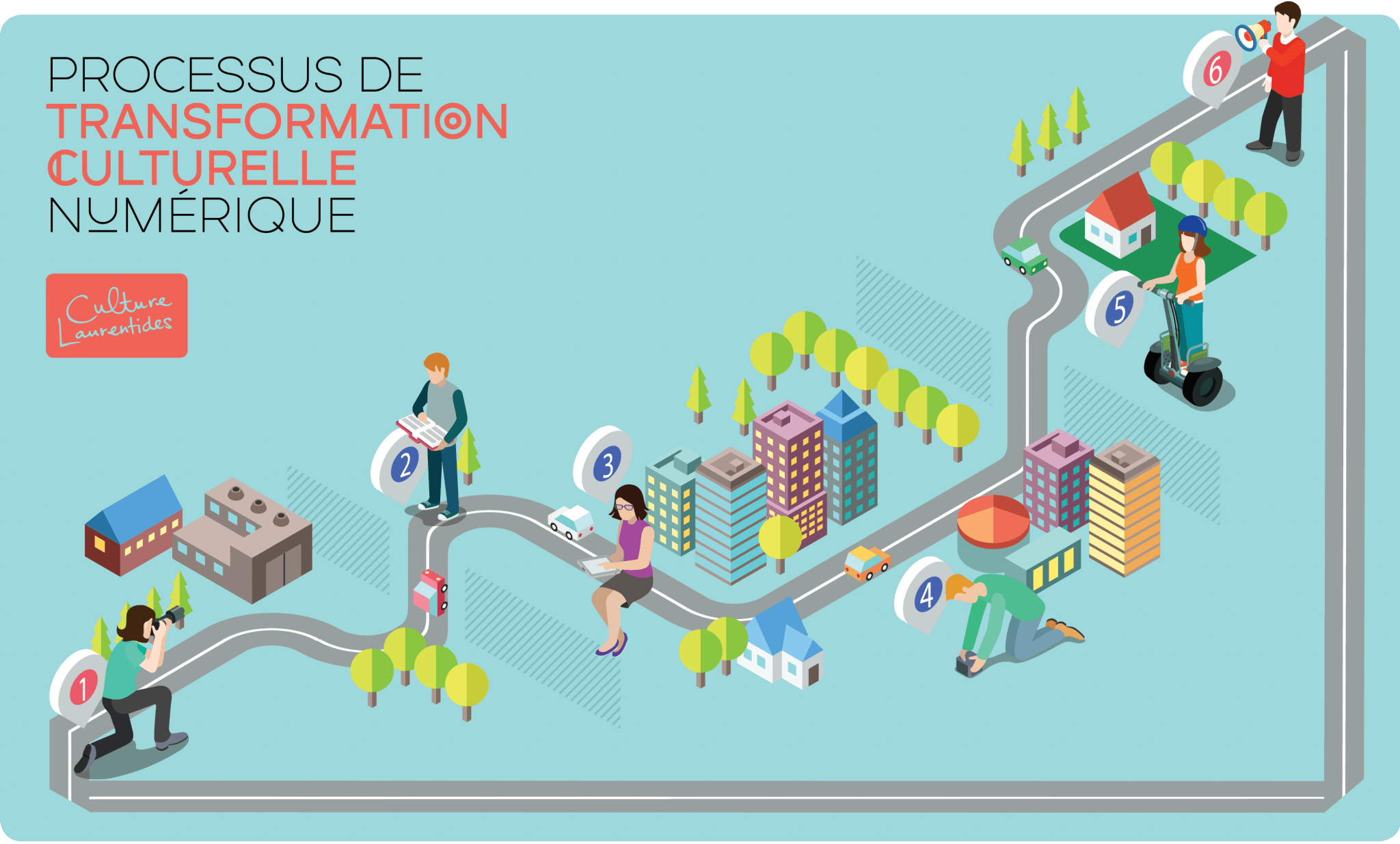 Et vous, comment se passe votre transformation numérique? - Culture ...